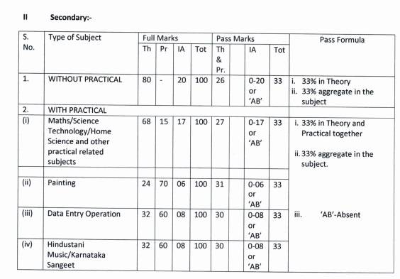 NIOS 10th Result 2021 Out Check National Open School Class 10 nios-10th-result-2021-out-check-national-open-school-class-10
