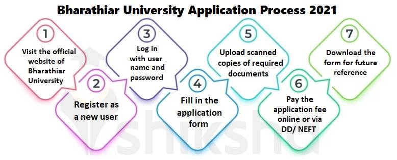 Ph.D. at Bharathiar University, Coimbatore: Courses & Fees 2023