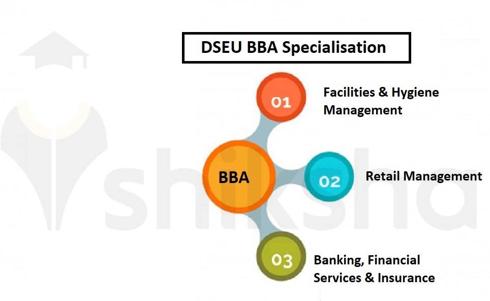 DSEU Admission 2021: Last Date, Courses, Fees, Application, Exam