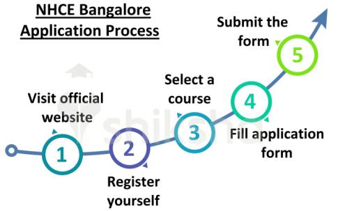 New Horizon College of Engineering Admission 2021: Applications (Open ...