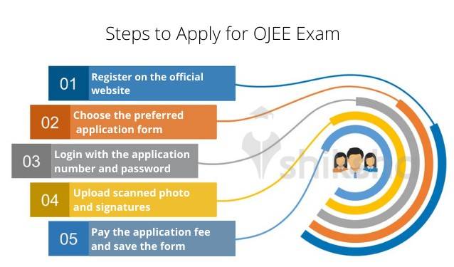 OJEE 2024 Application Form: Registration Link, Fees, Last Date to Apply