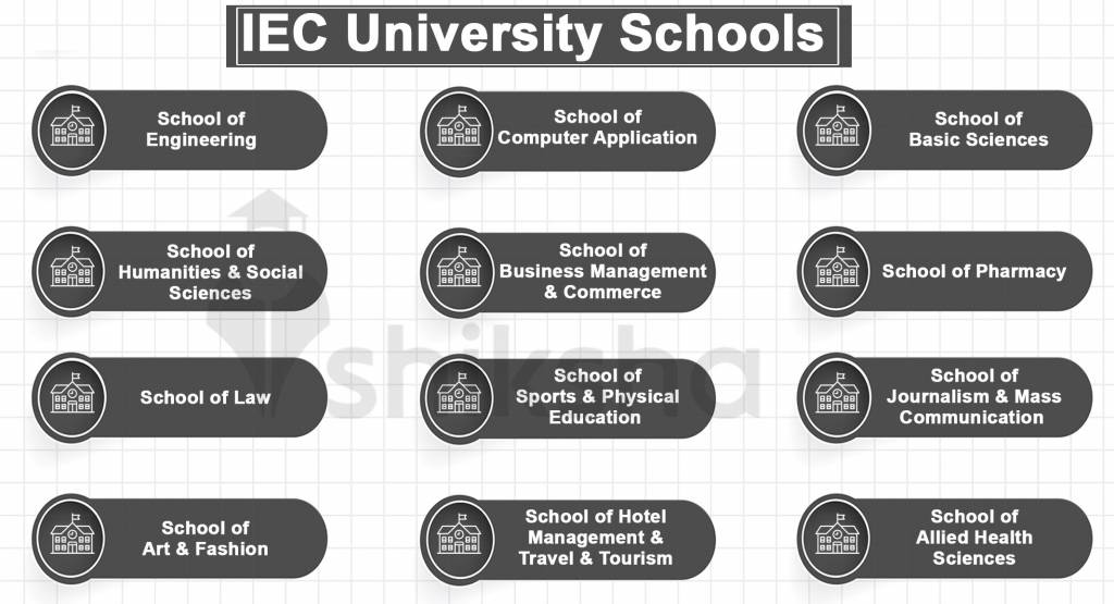 IEC University, Solan: Courses, Fees, Placements, Ranking, Admission 2022