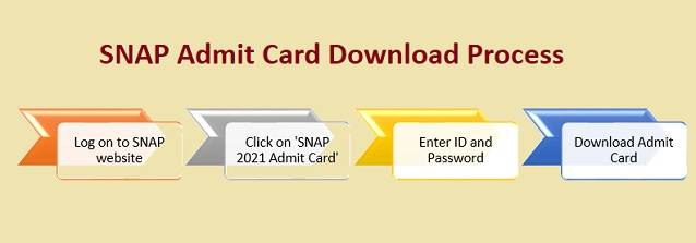 SNAP 2024 Admit Card (Test 1, 2 & 3 Dates OUT): Download Hall Ticket ...
