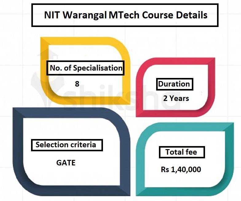 M.Tech at NIT Warangal: Courses & Fees 2022