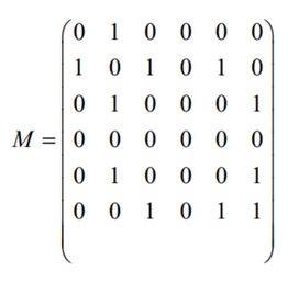 Adjacency Matrix: Overview, Questions, Easy Tricks, Rules, Preparation