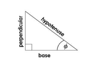 Trigonometric Equations: Overview, Questions, Easy Tricks, Rules ...