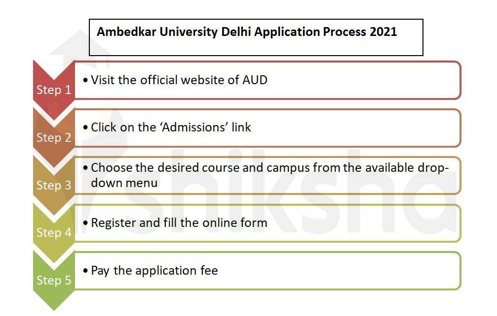 Ambedkar University Delhi (AUD) Admission 2024: CUET, Eligibility, Fee ...