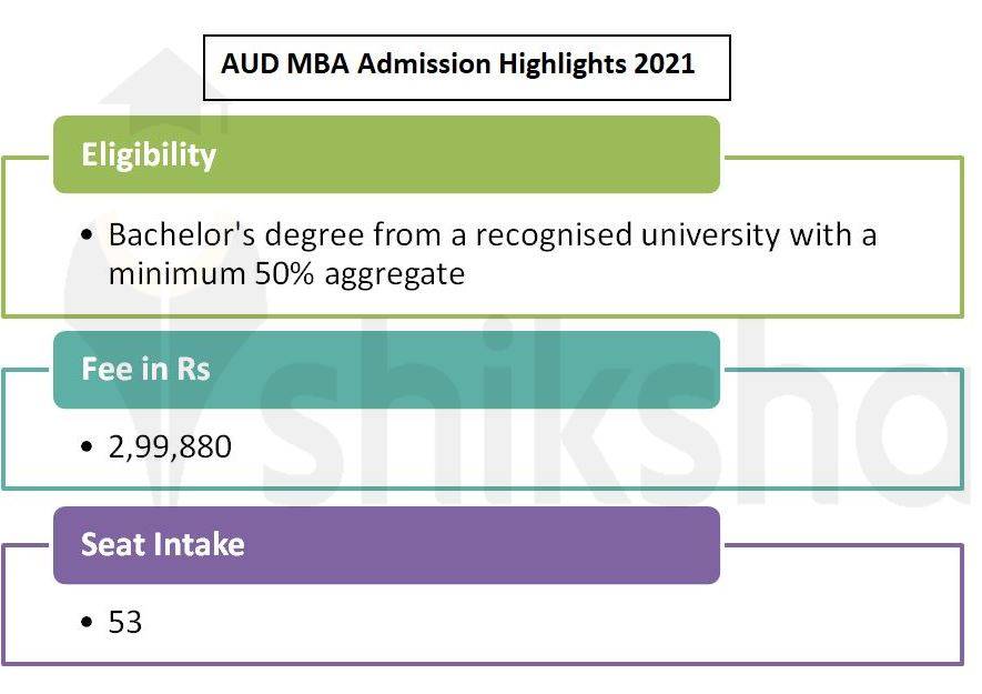 Ambedkar University Delhi (AUD) Admission 2022: CUET Counselling ...