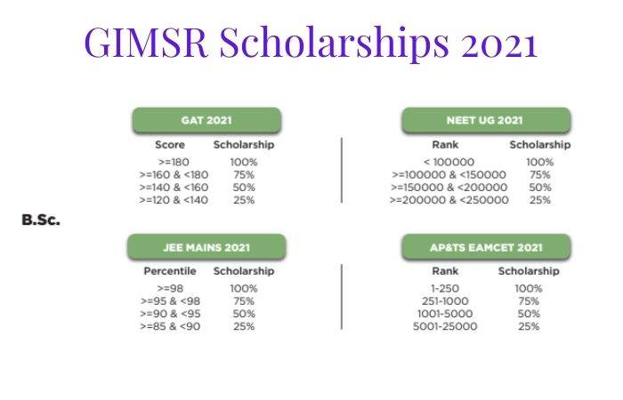 B.Sc. at GITAM Institute of Medical Sciences and Research ...