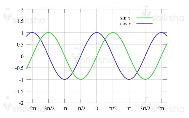 Trigonometry Graphs: Overview, Questions, Easy Tricks, Rules, Preparation