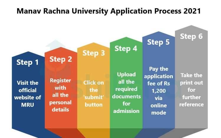 Manav Rachna University Admission 2021: Application Process, Dates ...