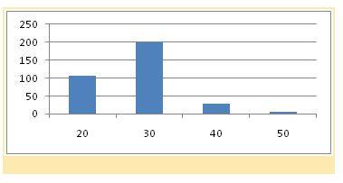 Statistics Definition: Overview, Questions, Easy Tricks, Rules, Preparation