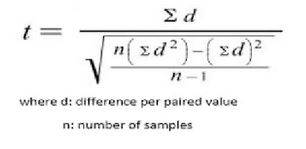 Paired T Test: Overview, Questions, Easy Tricks, Rules, Preparation