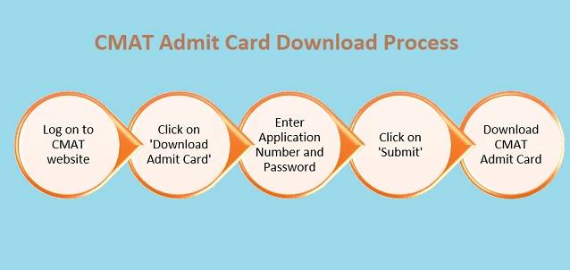 CMAT Admit Card 2024: Download Date & Steps by Steps Process
