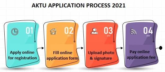 AKTU Course Admissions 2022: CUET, Selection Process, Application Form ...