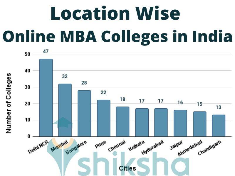 Online MBA Courses and Colleges in India - Fees, Eligibility, Admission Process