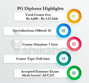 Dr Rammanohar Lohia Avadh University Admission 2022: Eligibility, Fees ...