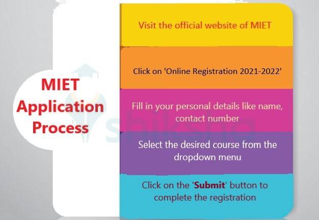 MIET, Meerut Admission 2024 : Application, Eligibility, Fee, Dates