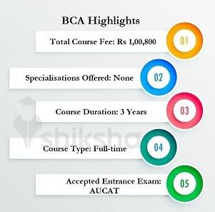 Dr Rammanohar Lohia Avadh University Admission 2022: Eligibility, Fees ...