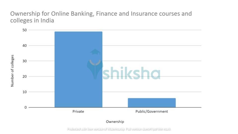 Online Banking, Finance & Insurance Courses, Colleges in India - Degree ...