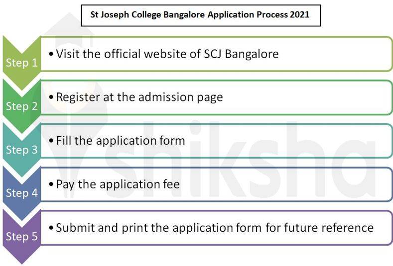 St Joseph's University Bangalore Course Admissions 2024: Application ...