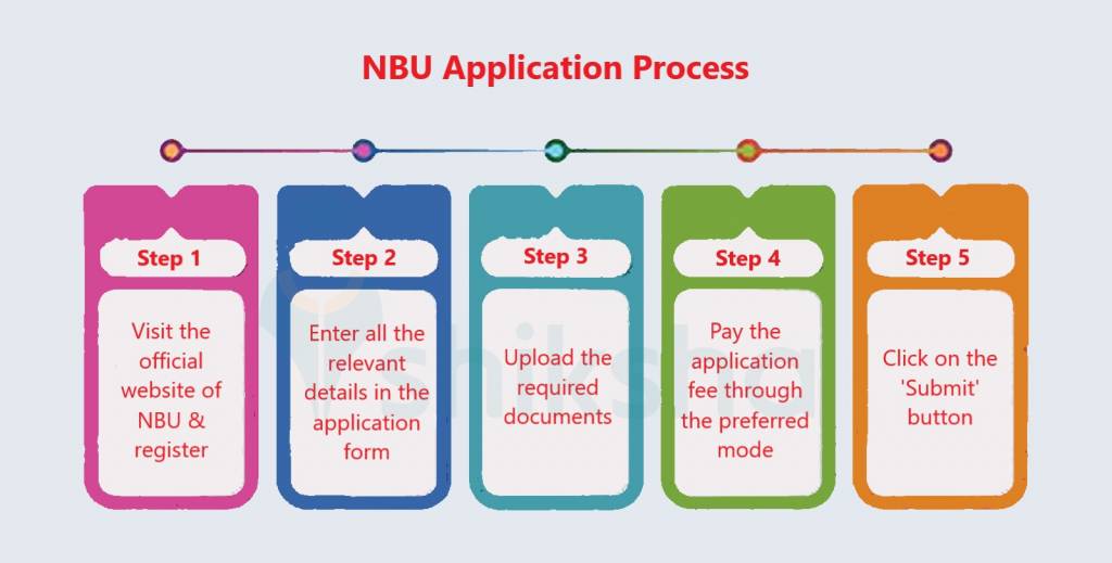 NBU Admission 2025: Application, Dates, Selection & Fee