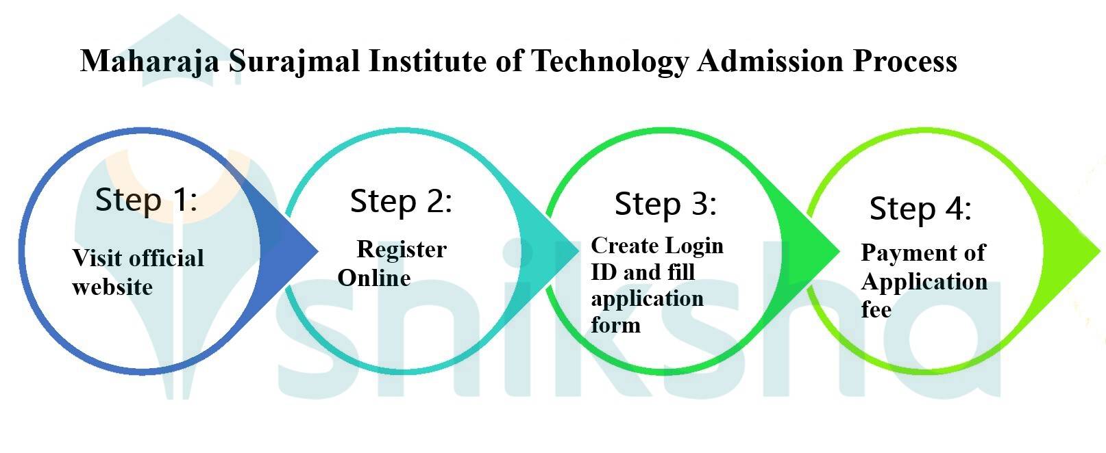 Maharaja Surajmal Institute of Technology Admission 2022: Eligibility ...