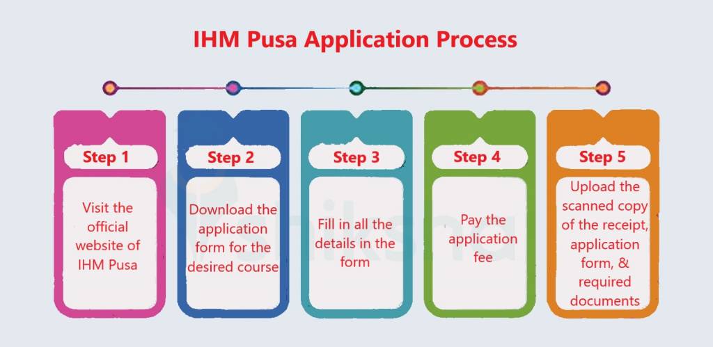 IHM Delhi Admission 2022: Eligibility, Process, Fees, Dates