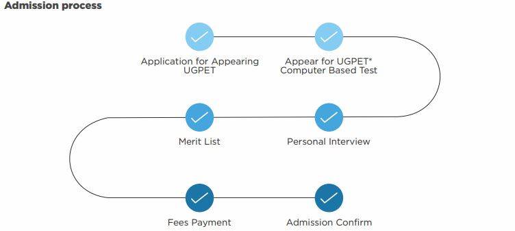 MIT SOM Admission 2025 (Open): Application Process, Eligibility, Dates ...