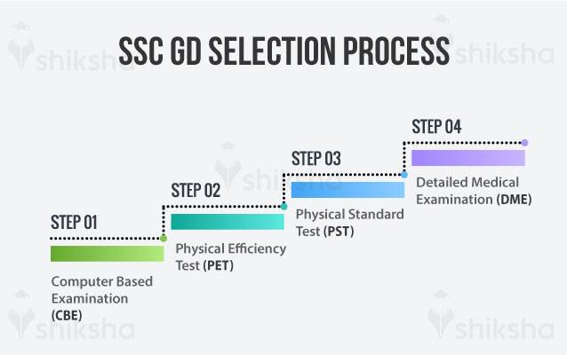 SSC GD 2024: Constable Exam Date, Admit Card, 26146 Vacancy, Syllabus ...