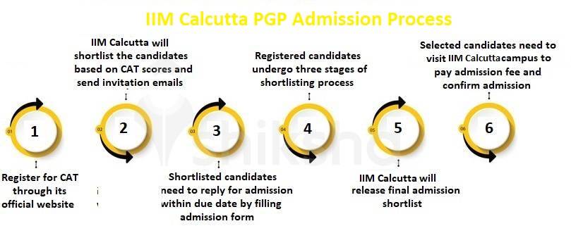 MBA at IIM Calcutta: Admission 2023, Placements & Eligibility