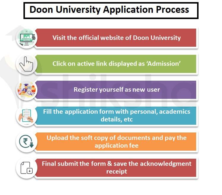 Doon University Admission 2023: Dates, Application Process, Eligibility ...