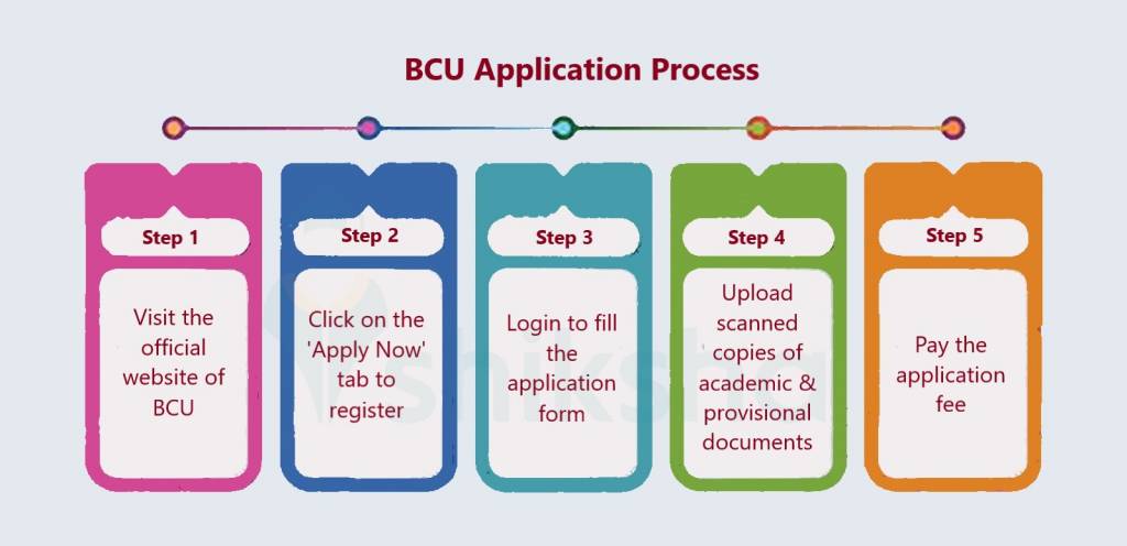 Bengaluru Central University Admission 2025: Application, Eligibility ...