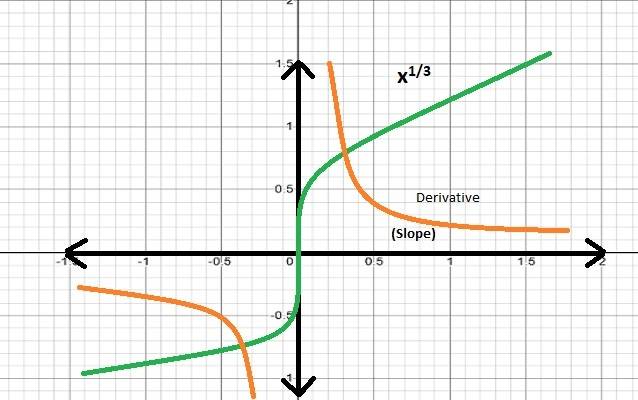 Continuity and Differentiability: Overview, Questions, Easy Tricks ...