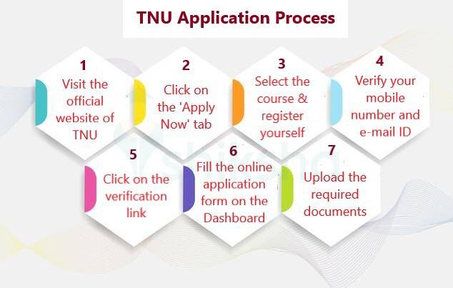 The Neotia University Course Admissions 2023: Fees, Eligibility, Dates ...