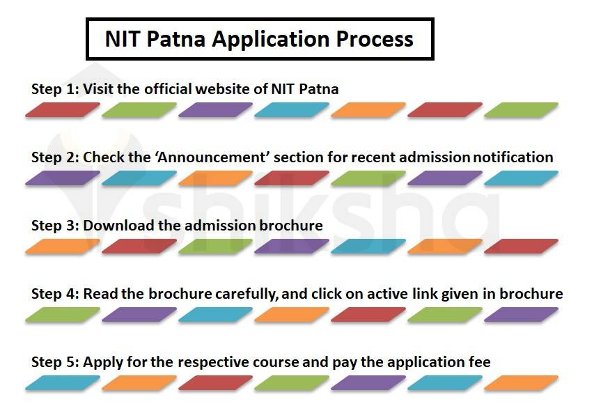 NIT Patna Admission 2022: Cutoff, Dates (Out), Eligibility, Application ...