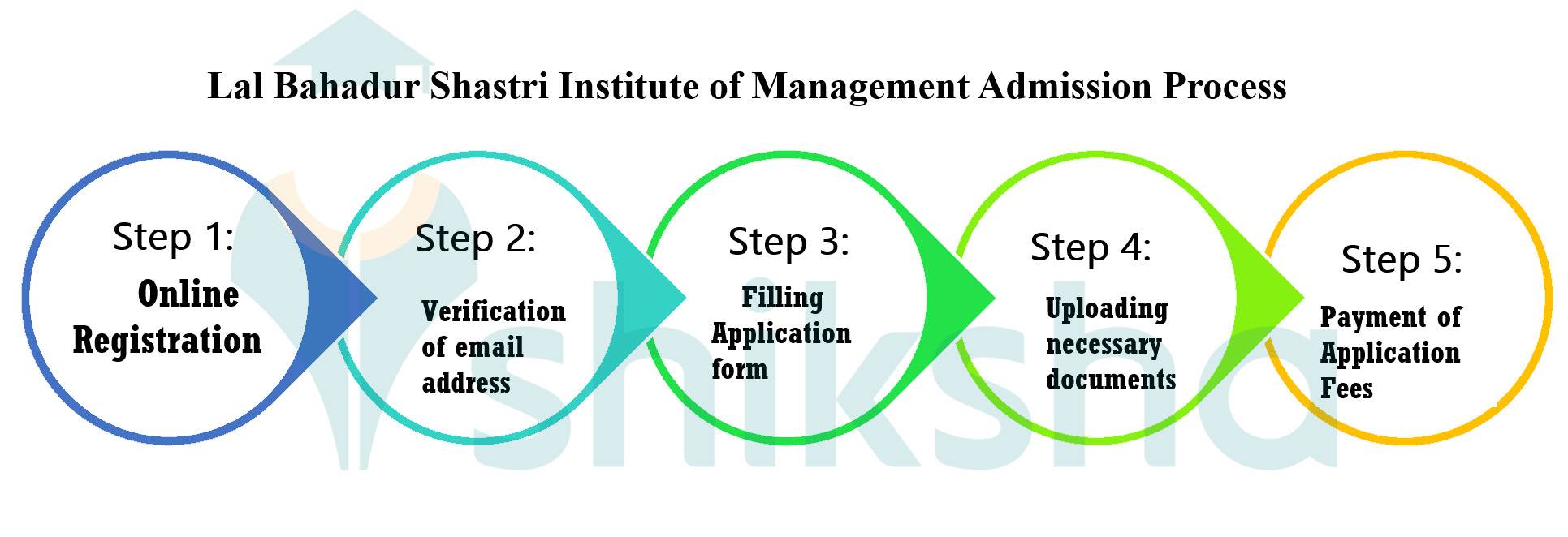 Lal Bahadur Shastri Institute of Management: Eligibility, Application ...