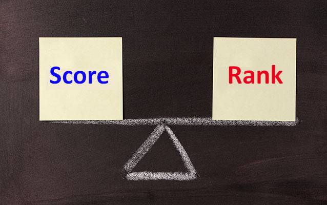 JEE Advanced marks vs ranks 2022: Know how to calculate