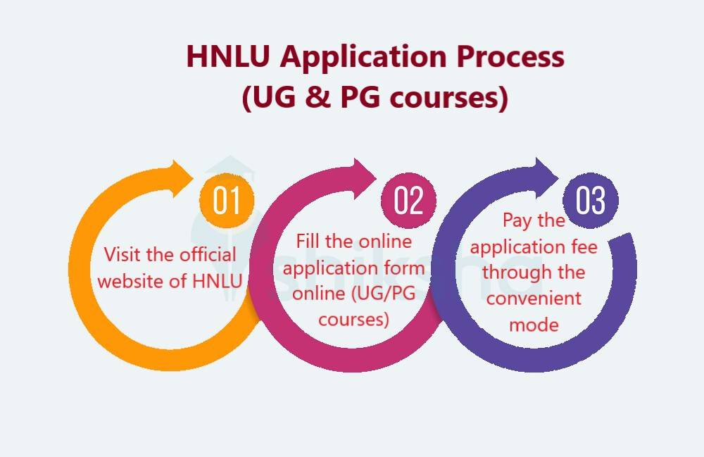 HNLU Admission 2024: Application, Eligibility, Courses & Fee