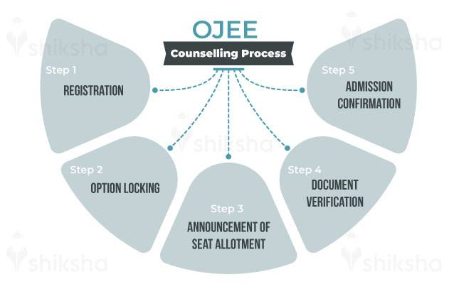 OJEE Counselling 2024: Dates, Schedule, Fees, Documents Required