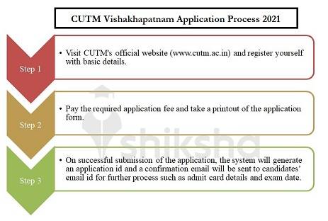 CUTM Visakhapatnam Admission 2021: Eligibility, Selection Process ...