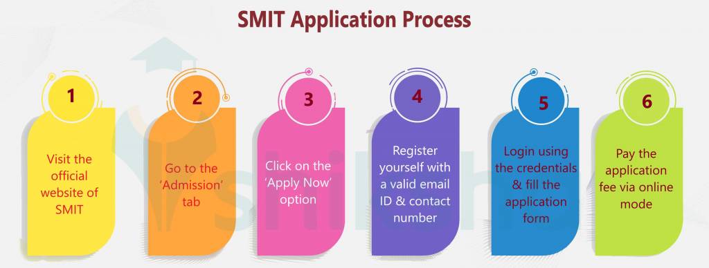 SMIT Admission 2023- Eligibility, Process, Courses & Fee