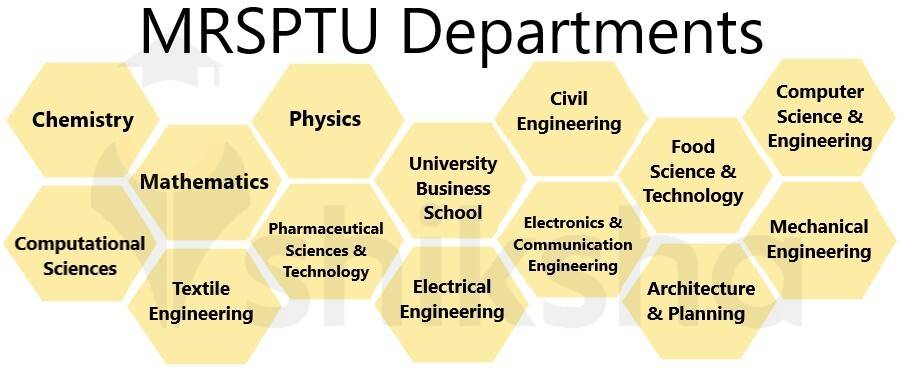 MRSPTU: Cut off, Fees, Placements, Courses, Admission 2024, Rankings