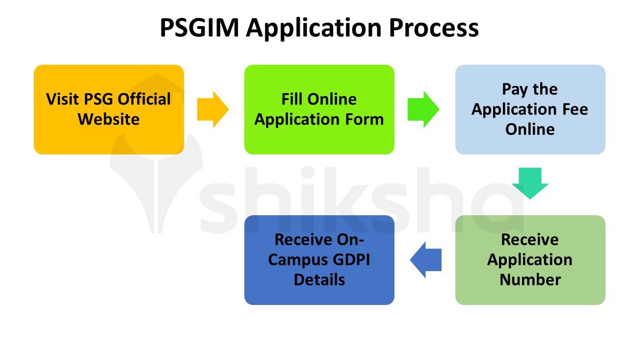 PSGIM Course Admissions 2023: Dates, Fee, Eligibility, Application, Cutoff