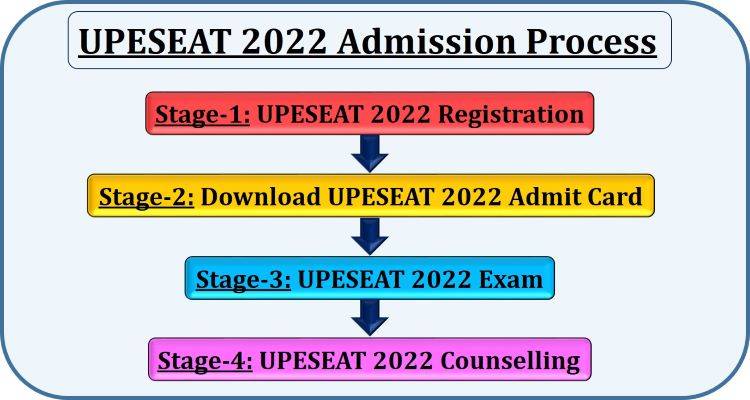 UPESEAT 2022: Application Form (Last Date): Exam Date, Result, Syllabus ...