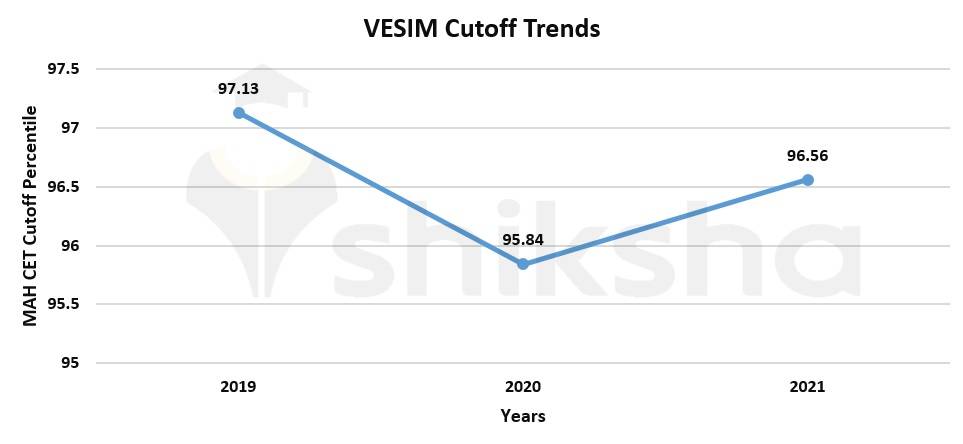 VESIM - Vivekanand Education Society Institute of Management Studies ...
