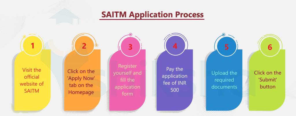 SAITM Admission 2025: Courses, Fee, Eligibility & Selection ...