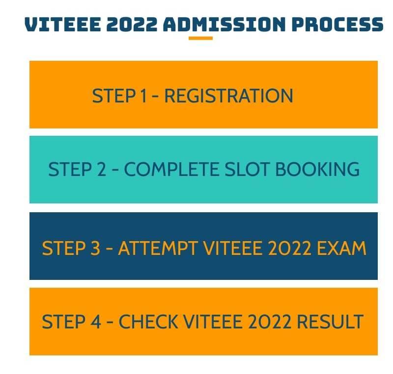 VITEEE 2022: Seat Allotment (Phase 4 OUT), Counselling, Admission Process