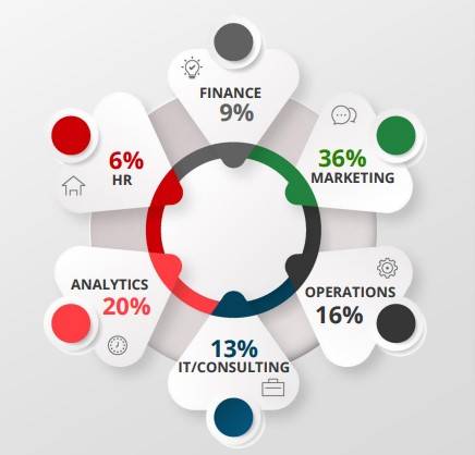 IME IIT Kanpur Placements 2021: Highest and Average Package, Top Recruiters