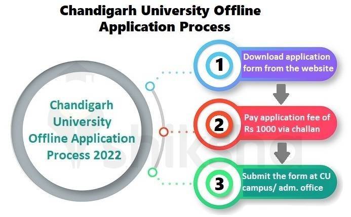 MBA at Chandigarh University: Courses & Fees 2022